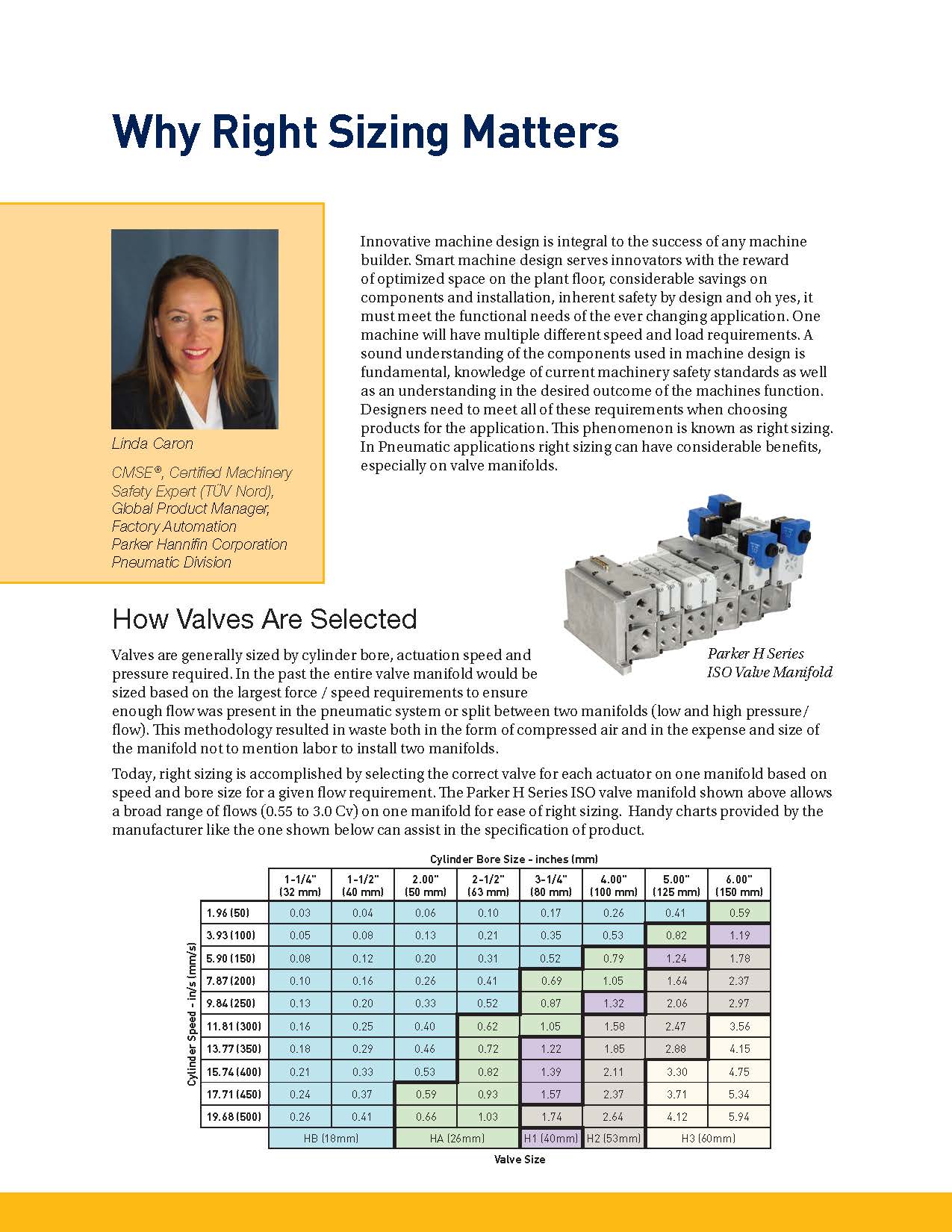 Parker Hannifin: Why Right Sizing Matters - Drives & Control Solutions