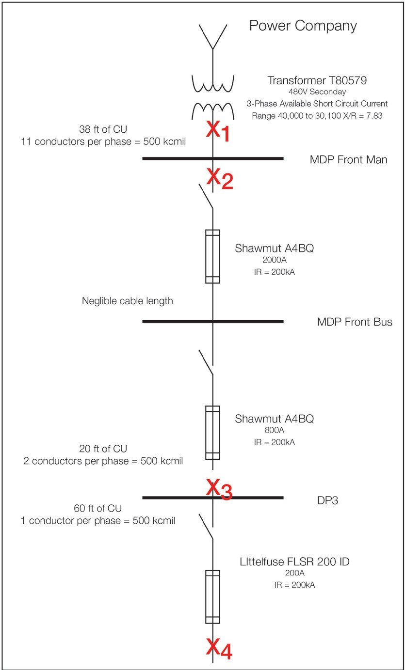 Yaskawa: VFD Panels and Short Circuit Current - Drives & Control Solutions