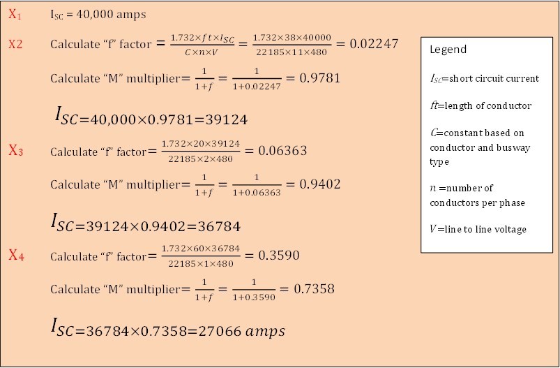 Yaskawa: VFD Panels and Short Circuit Current - Drives & Control Solutions