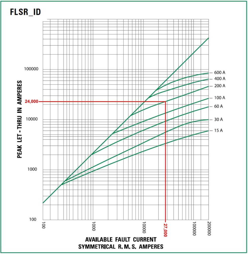 Yaskawa: VFD Panels and Short Circuit Current - Drives & Control Solutions