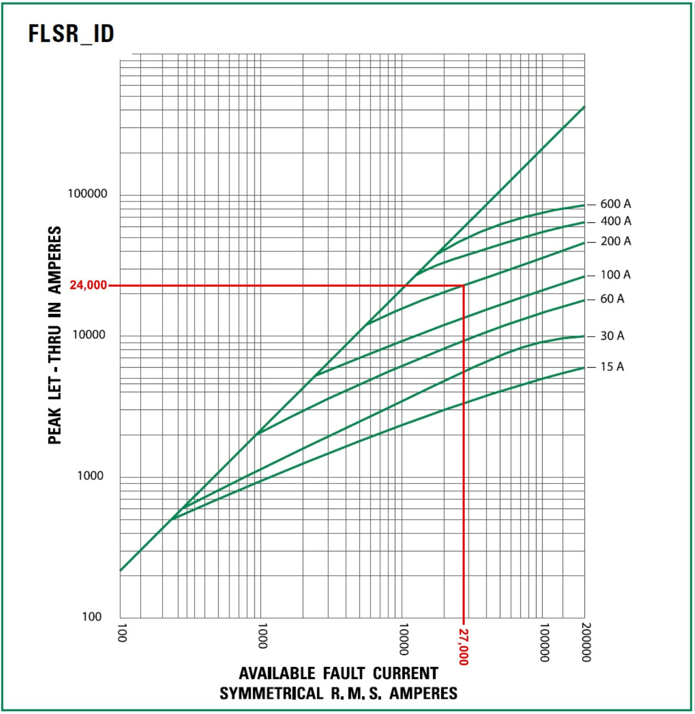 Yaskawa: VFD Panels and Short Circuit Current - Drives & Control Solutions