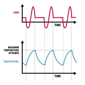 4 Types of Motor Duty Cycles Every Engineer Should Know - Drives ...