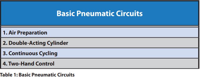Basic Pneumatic Circuits - Common Pneumatic Circuits That Can Be Used ...