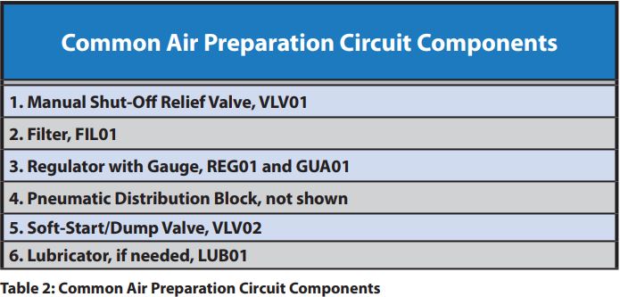 Basic Pneumatic Circuits - Common Pneumatic Circuits That Can Be Used ...