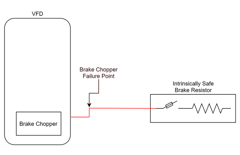3 Ways to Protect a VFD Braking Resistor from Short-Circuit Failure ...
