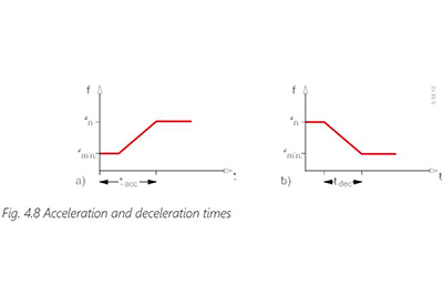 Facts Worth Knowing about AC Drives - Star and Delta Configuration in ...