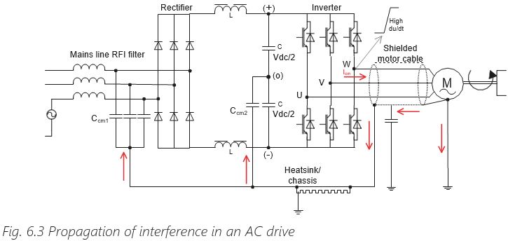 Facts Worth Knowing about AC Drives - Electromagnetic Compatibility 6.1 ...