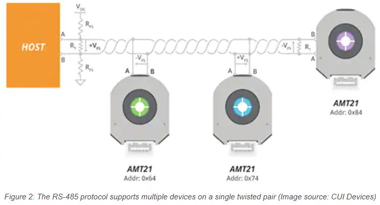 A Guide to Communication Protocols for Absolute Encoders - Drives ...