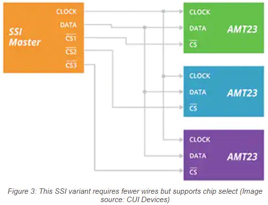 A Guide to Communication Protocols for Absolute Encoders - Drives ...