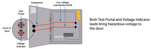 Exploring Permanently Mounted Voltage Testing Products - Drives ...