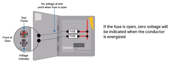Exploring Permanently Mounted Voltage Testing Products - Drives ...