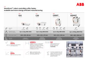 New ABB OmniCore™ Robot Controllers Offer Faster, Scalable, More Energy ...