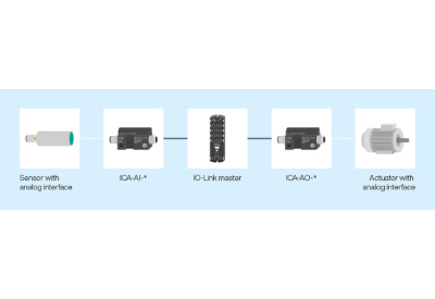 Simple Connection of Analog Sensors and Actuators in IO-Link Networks ...