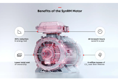 ABB IE5 SynRM and Drives - The Perfect Match - Drives & Control Solutions