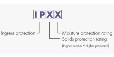 Introducing the IP66/NEMA 4X Variable Frequency Drives from Invertek ...