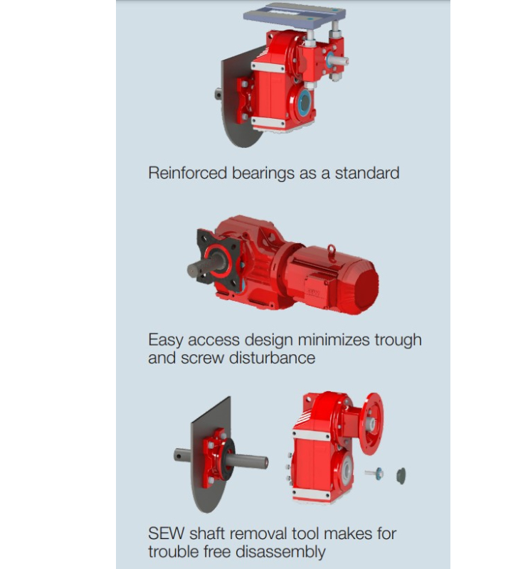 The New SEW-EURODRIVE Screw Conveyor Drive Is Ready to Be Put to Work ...