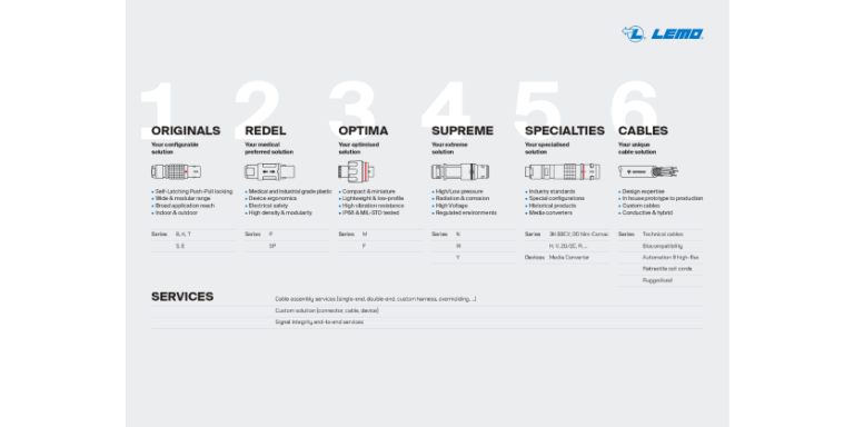 New LEMO Product Family Portfolio Simplifies Selection Process - Drives & Control Solutions