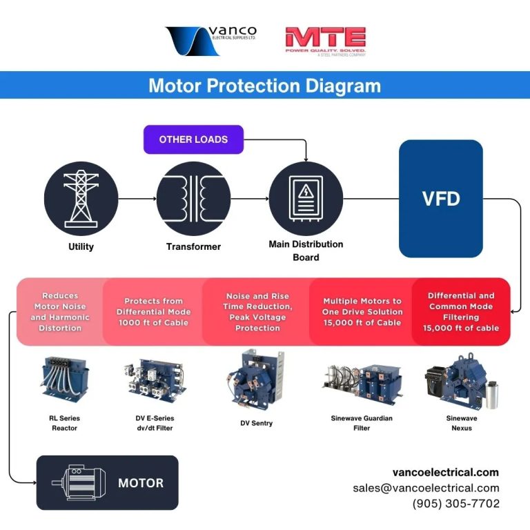Maximizing Motor Efficiency: Navigating the Impact of VFDs on Motors - Drives & Control Solutions