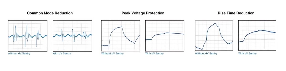 Introducing the dV Sentry® Filter: The Future of Motor Protection ...